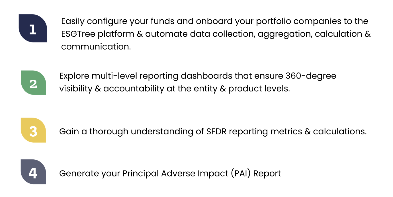 SFDR Reporting Solution for Financial Institutions - ESGTree