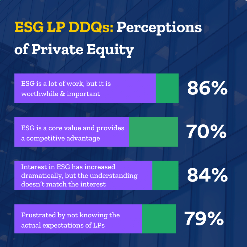 Drowning in DDQs - Tanya Carmichael / ESGTree Podcast Interview - ESGTree