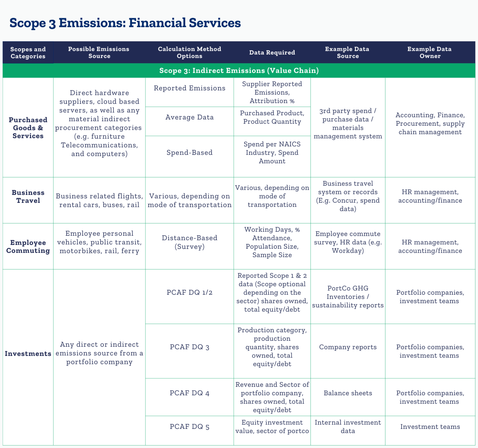 Mastering Scope 3 Emissions: A Brief Guide for Financial Institutions ...